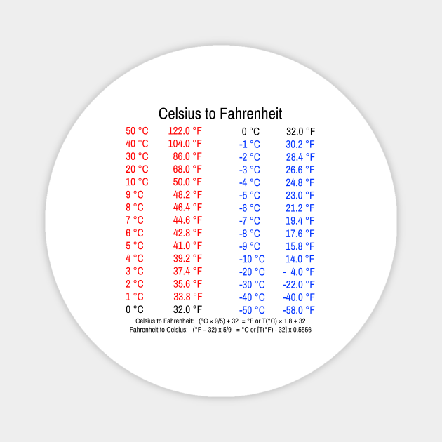 Celsius To Fahrenheit Temperature Conversion Table Plus Formulas ... Celsius To Fahrenheit Temperature Conversion Table Plus Formulas ...